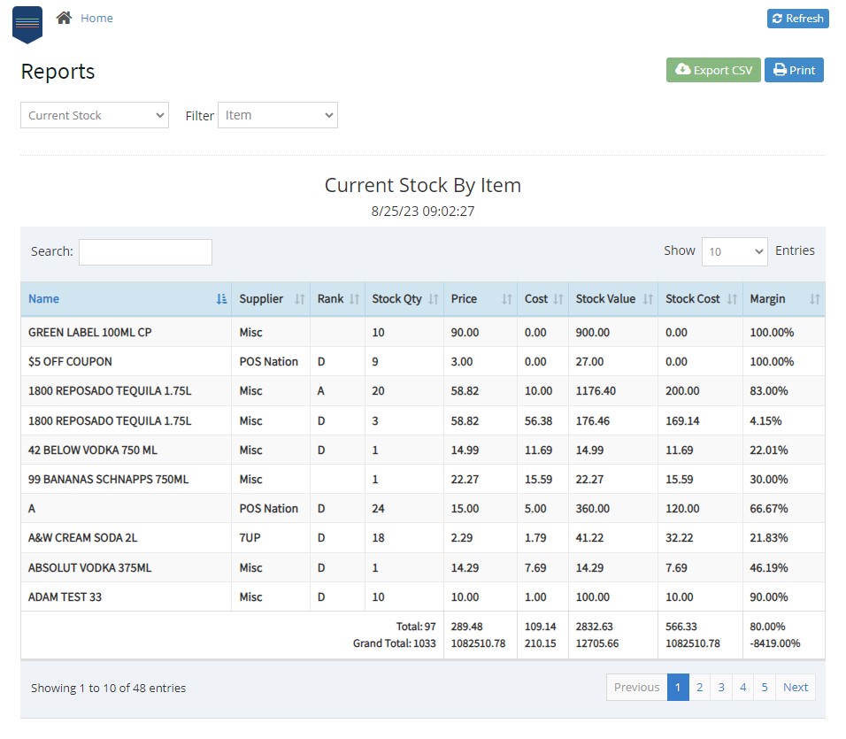 Guide to the Admin Reports