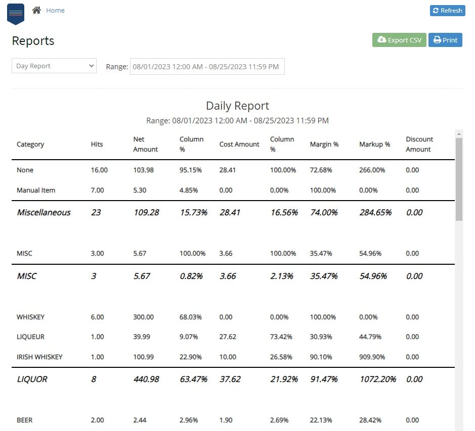 Guide to the Admin Reports